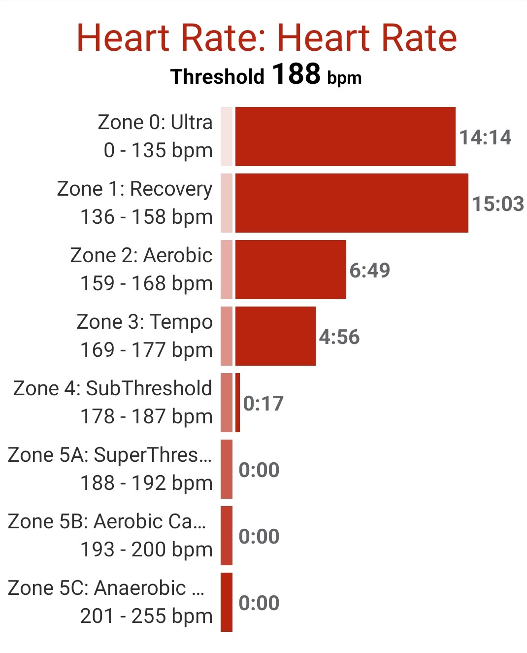 Mastering Athlete Training Load: The Key to Peak Performance - Arduua